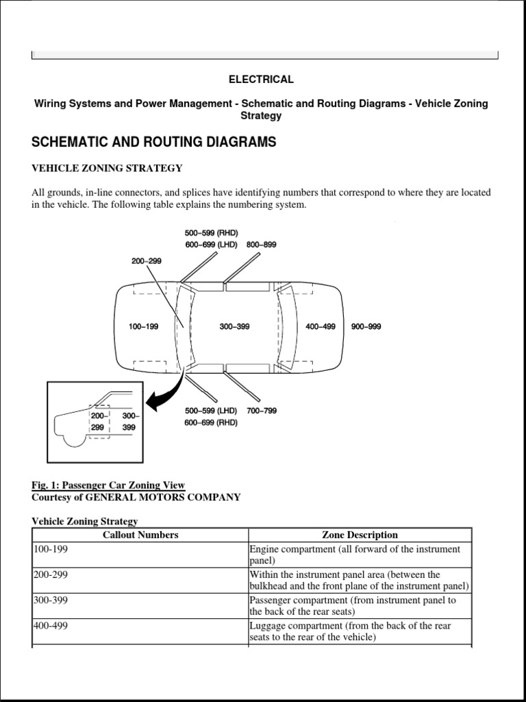 141 - Vehicle Zoning Strategy | PDF