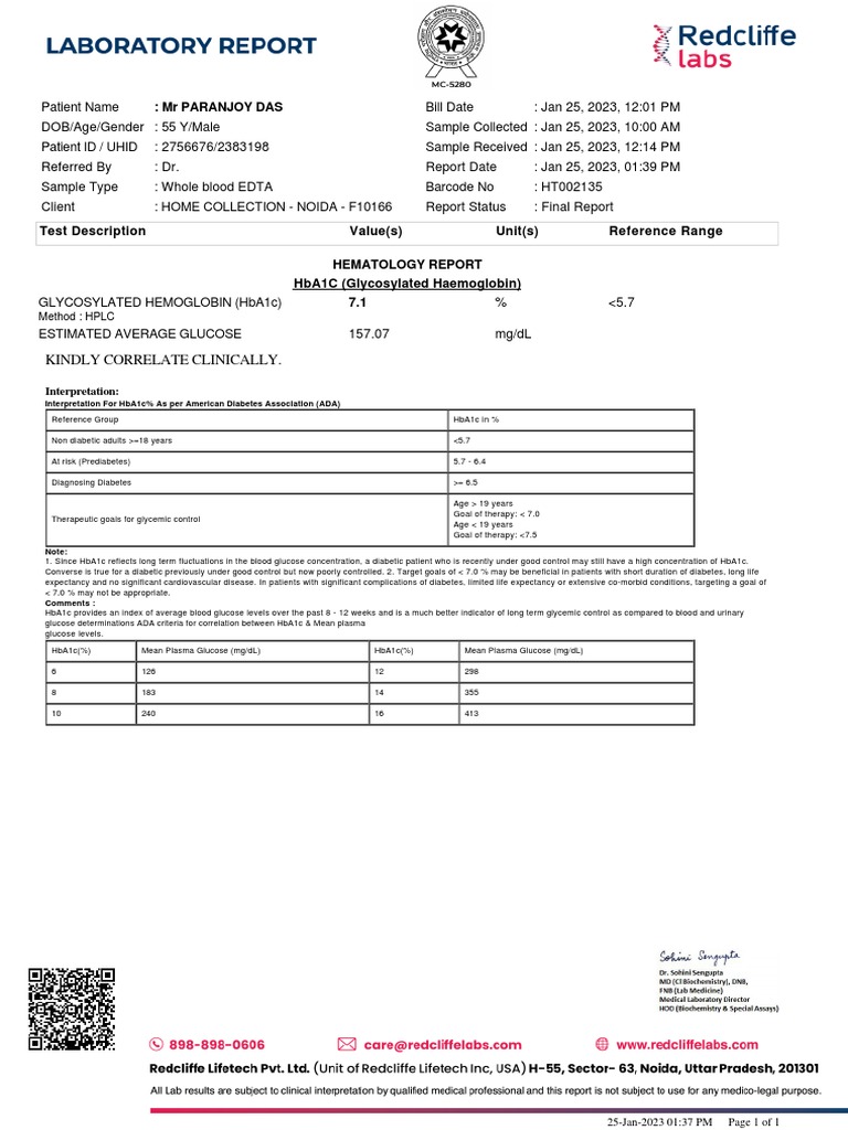 HBA1C Report - 25 Jan 23 | PDF | Glycated Hemoglobin | Diabetes