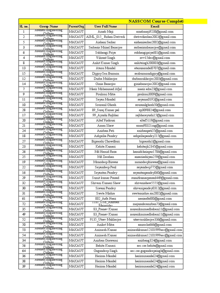 AEC-Course Completed Students For Certification - Departmentwise | PDF | Applied Mathematics ...