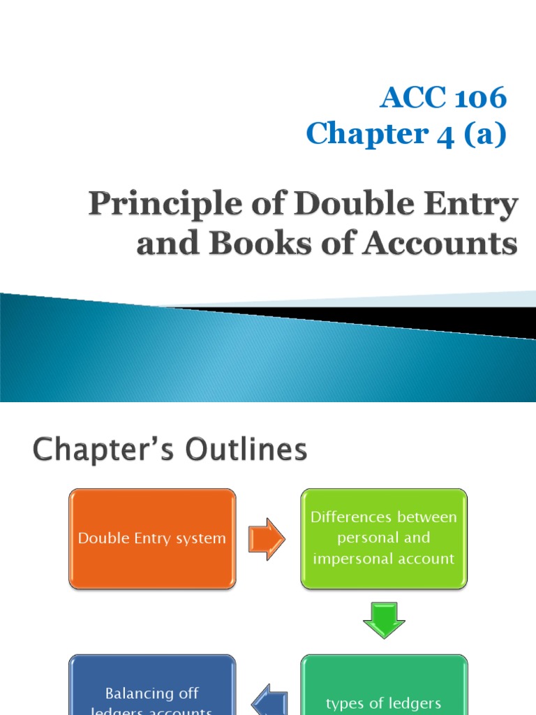 ACC406 - Topic 4a - Principle of Double Entry and Books of Account ...