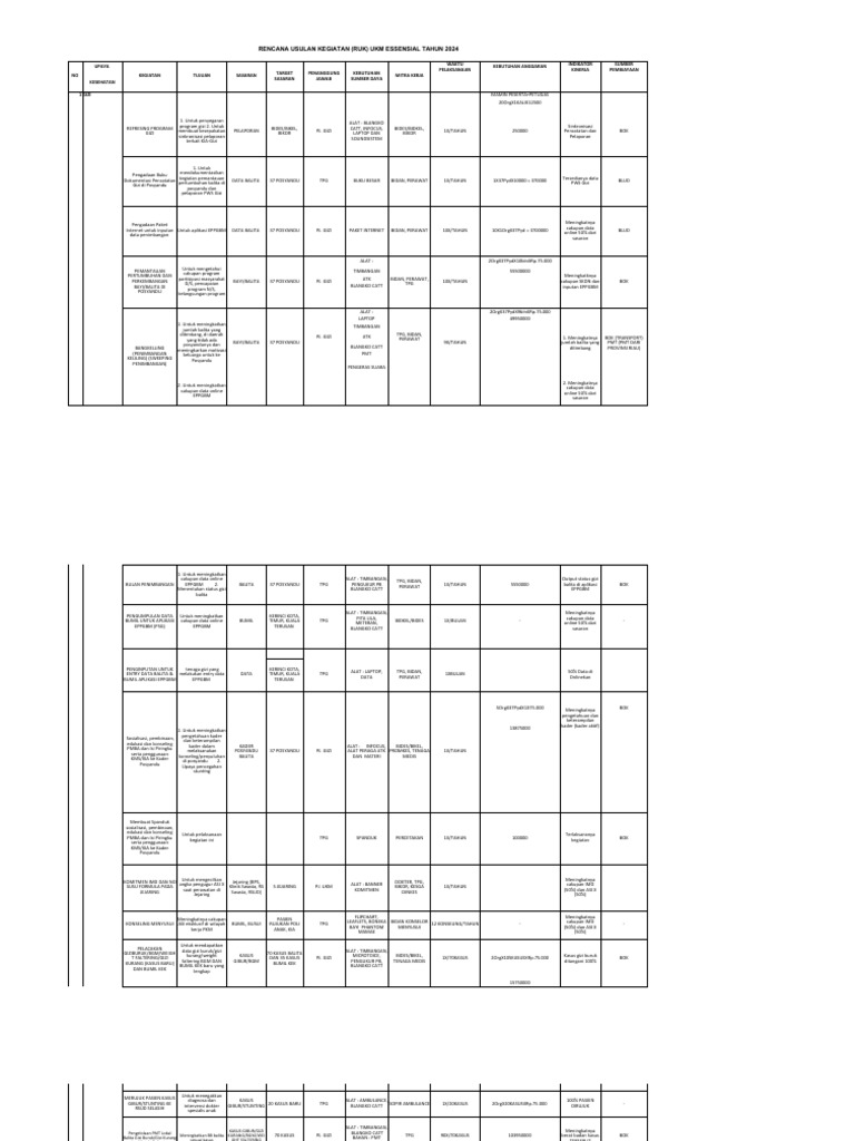Ruk 2024 Dan RPK 2023 Gizi Lengkap Ok | PDF