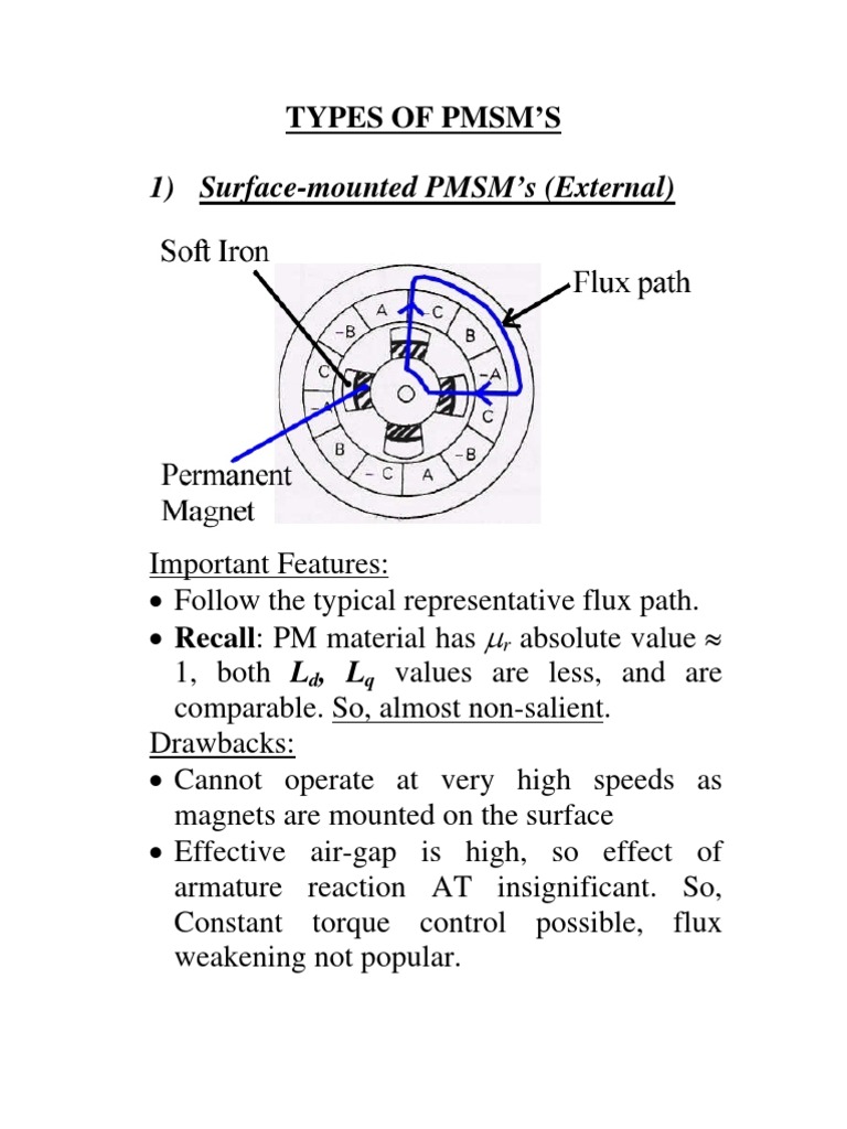 Types of Pmsm | Electrodynamics | Magnetic Devices