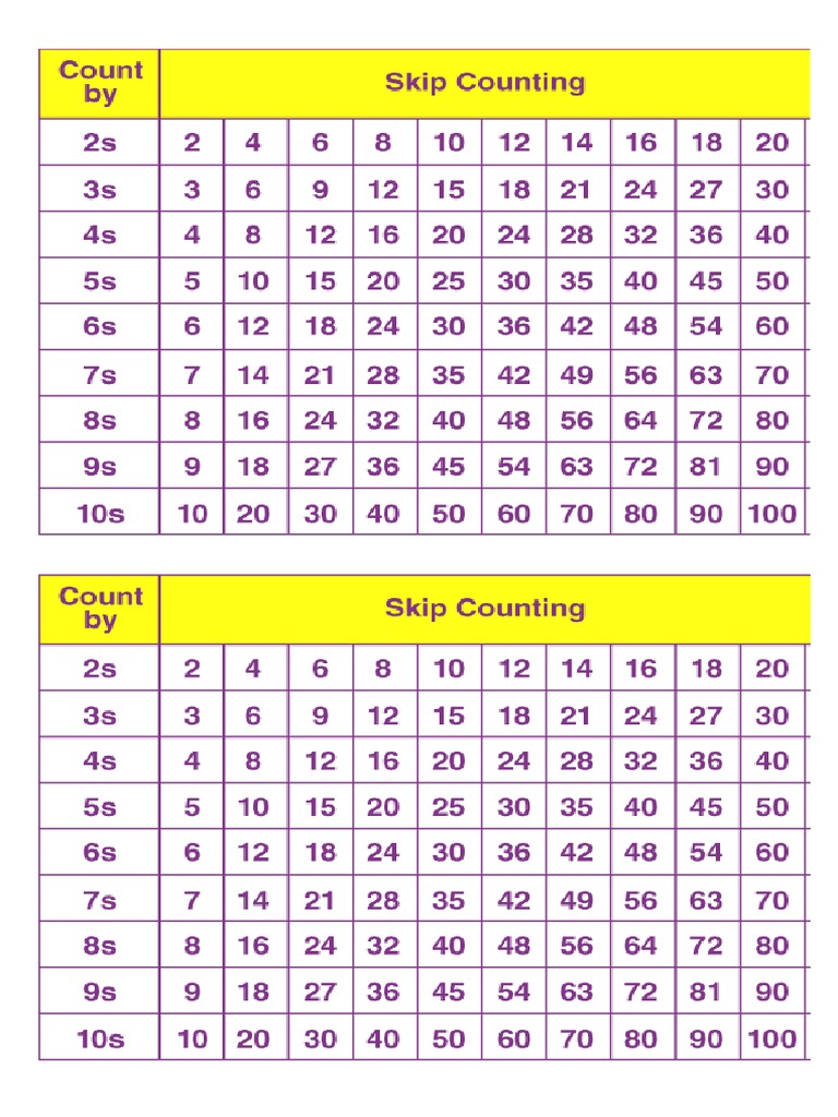 Skip Counting | PDF