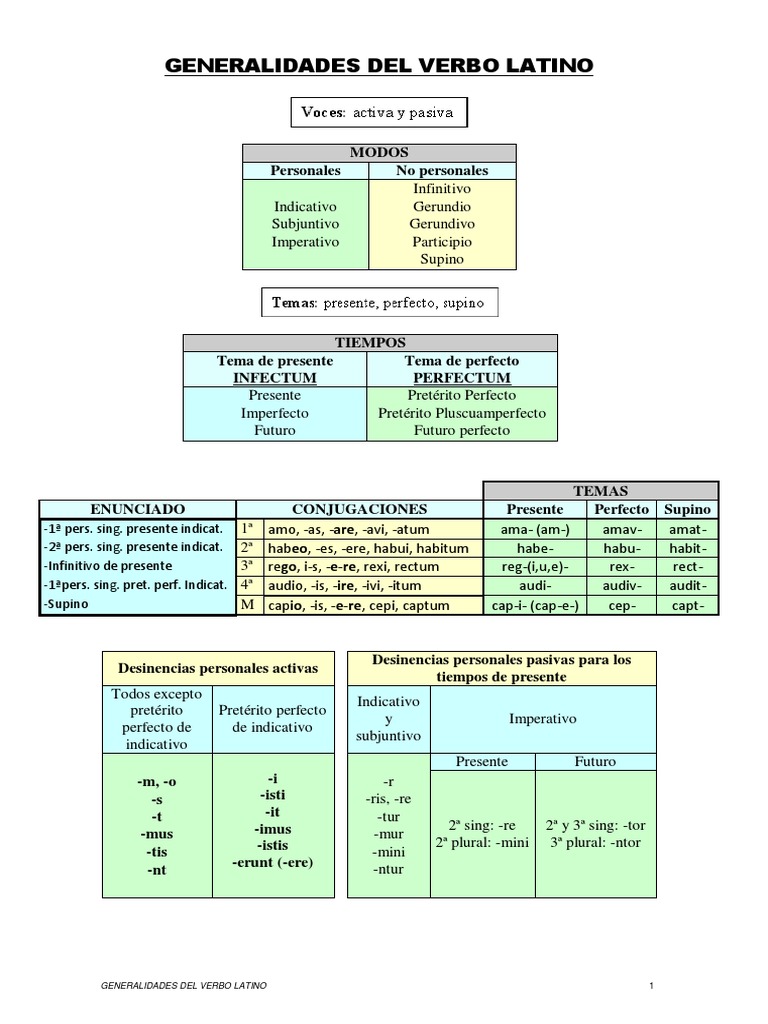 GRAMATICA LATINA. GENERALIDADES DEL VERBO | PDF | Morfología ...