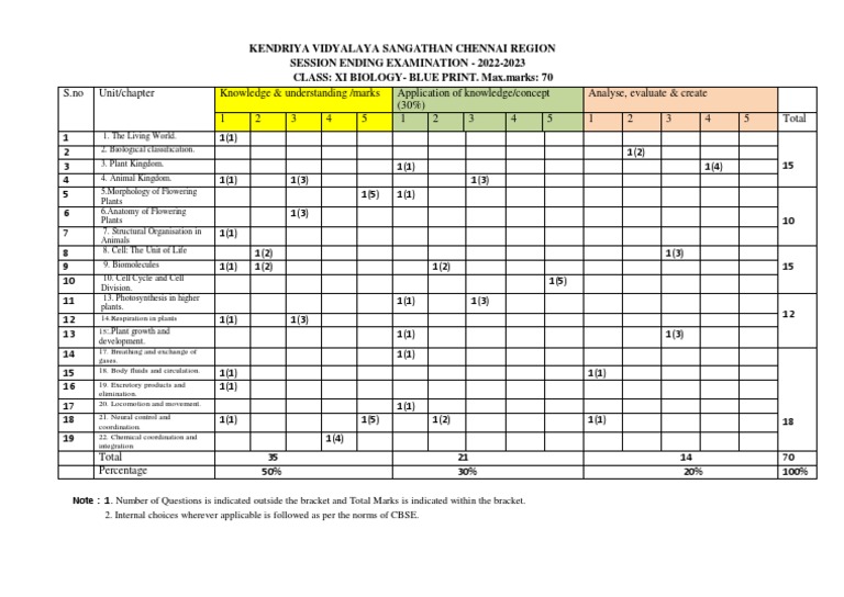 Blue Print - See - 11 Bio (2022-23) | PDF | Biology | Plants