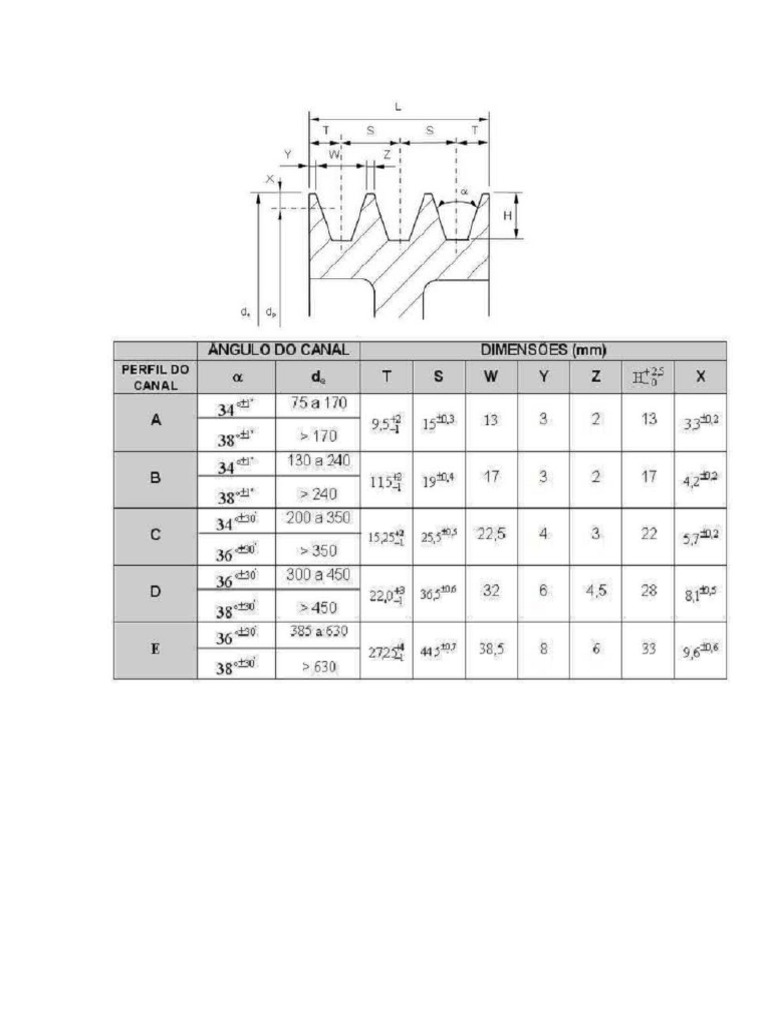 Canal de Polias | PDF