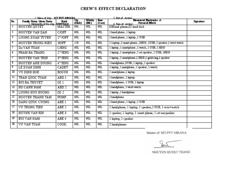 Declaration of Personal Effects: An Inventory of Crew Members ...