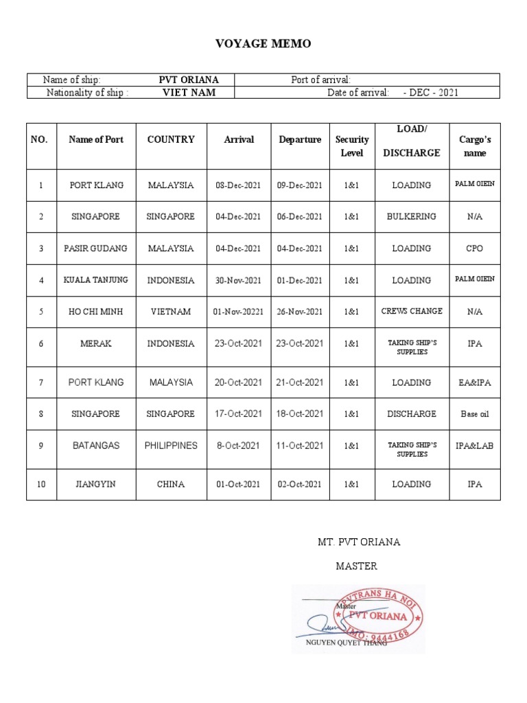 Voyage Memo for PVT Oriana | PDF