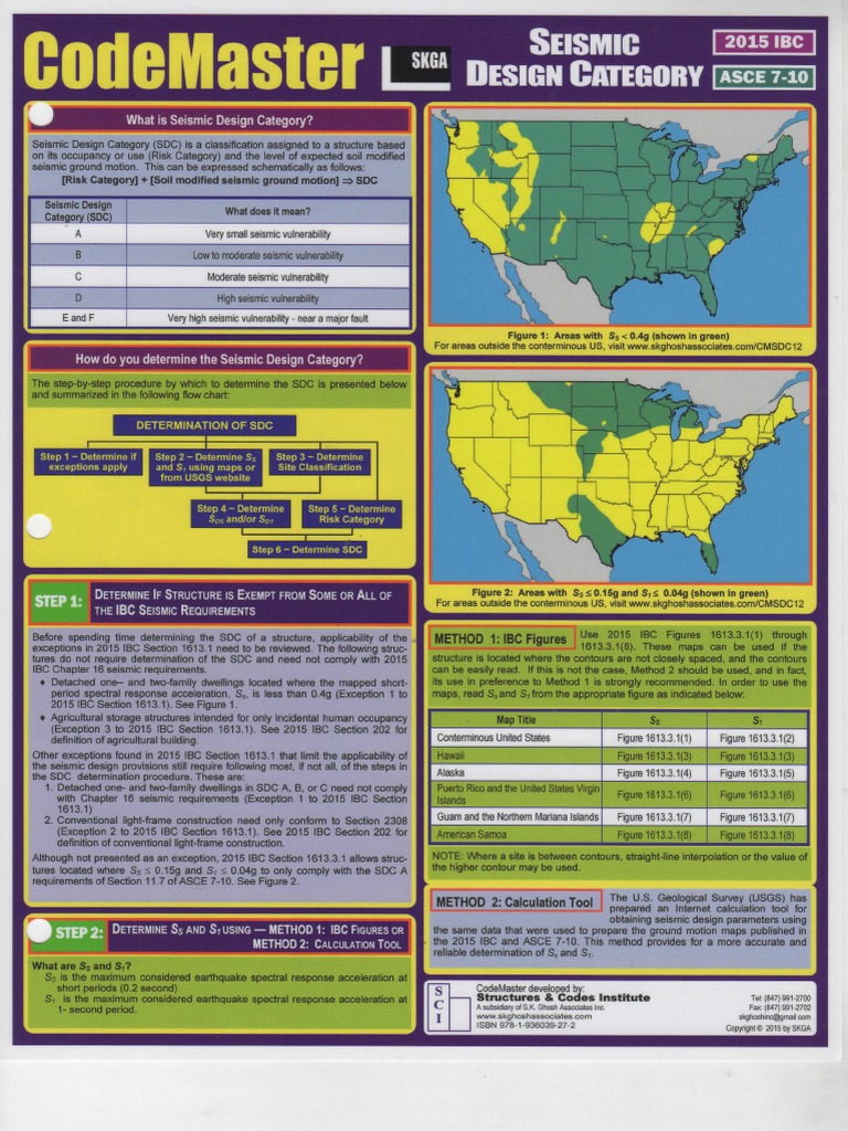 Codemaster 2015 Sdc Pdf