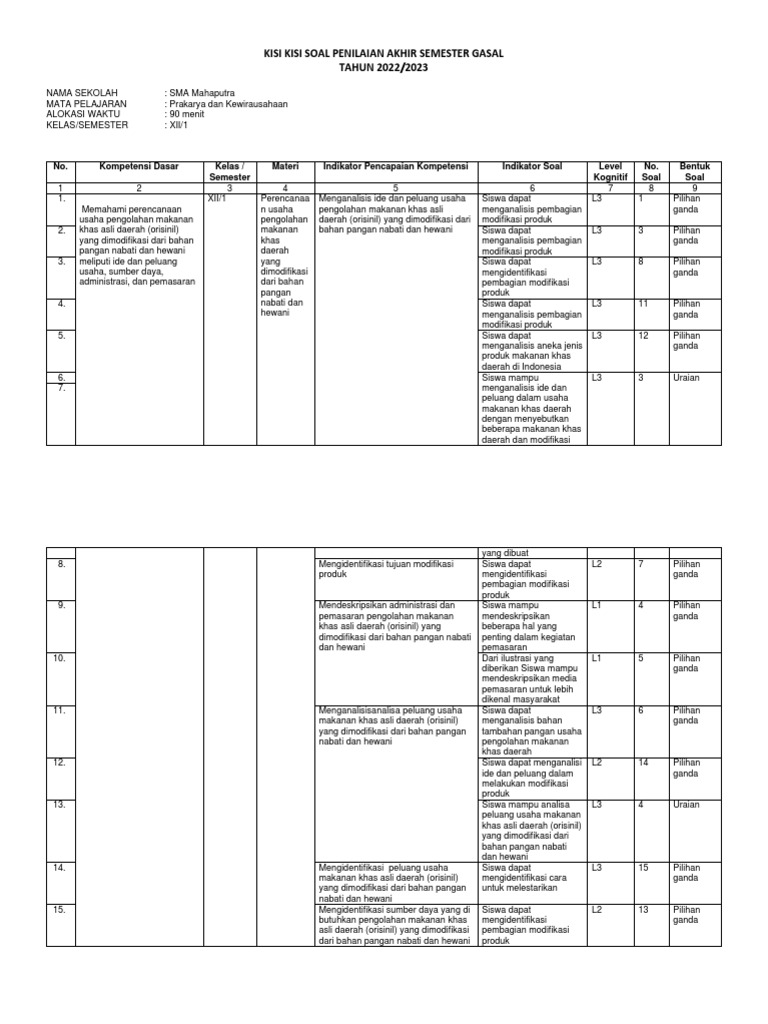 Kisi-Kisi - Pas Pkwu 12 | PDF