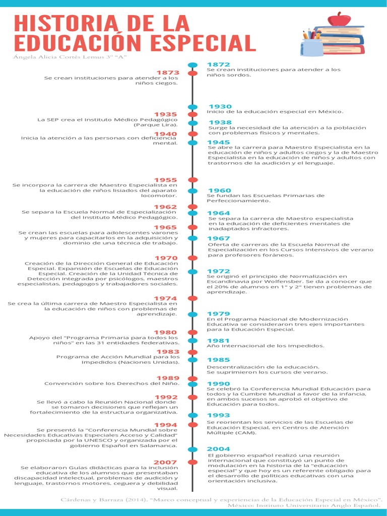 Evolución De La Educación Especial En México Pdf Educación Especial