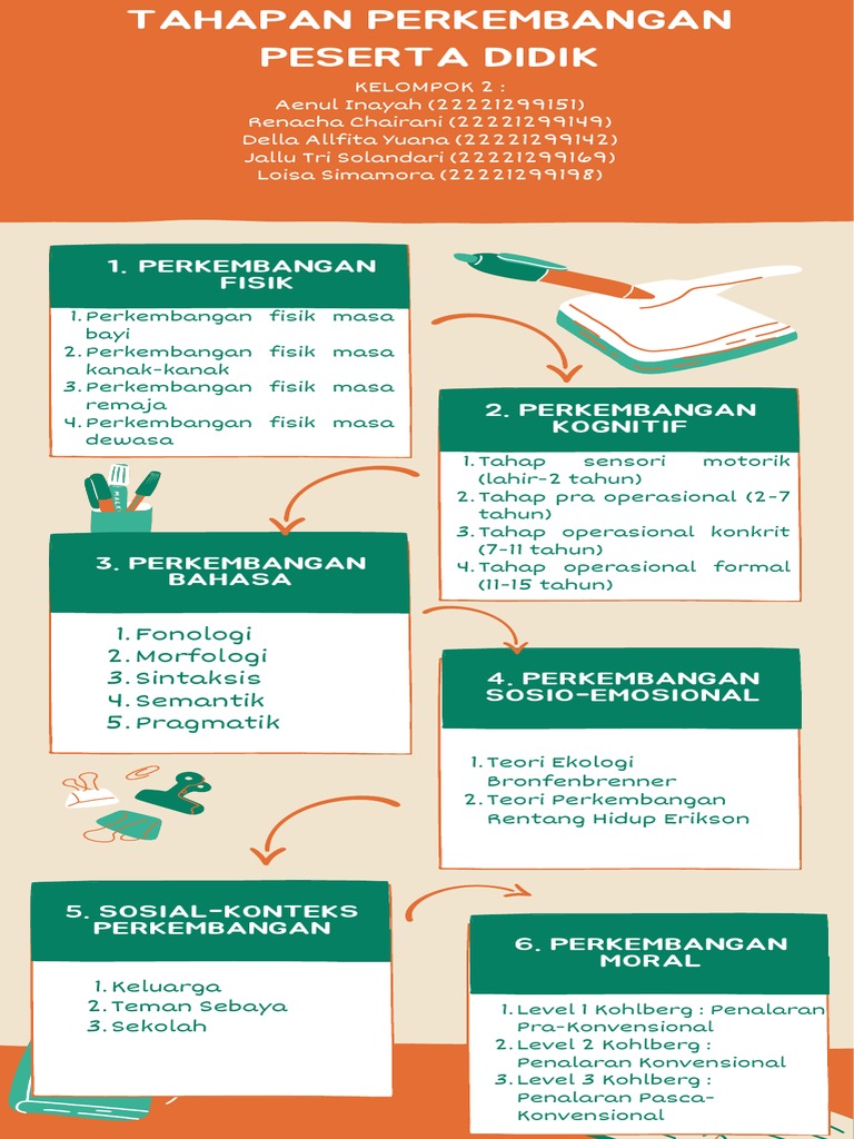 Infografis Demonstrasi Kontekstual Topik 2 - PPDB - Kelompok 2 - Bahasa ...