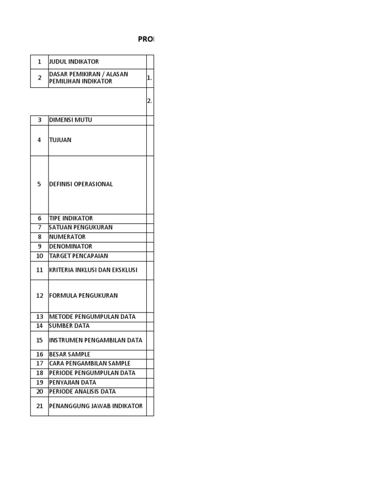 Profil Indikator RM 2023 | PDF | Teknologi & Rekayasa