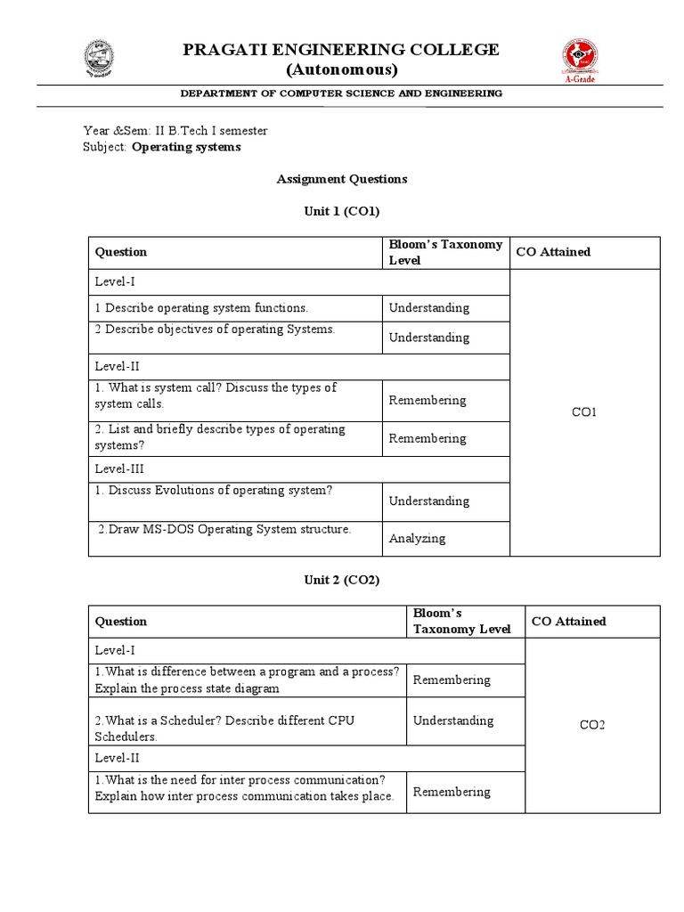 R20-Os-Assignment Questions | PDF | Scheduling (Computing) | Operating System