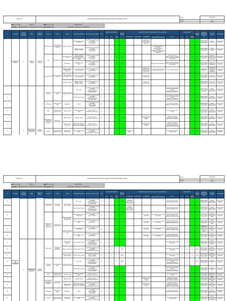 Iperc Coseco | PDF | Factores humanos y ergonomía | Medicina CLINICA