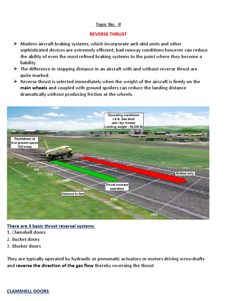 Explaining Reverse Thrust A Comprehensive Look At Aircraft Thrust