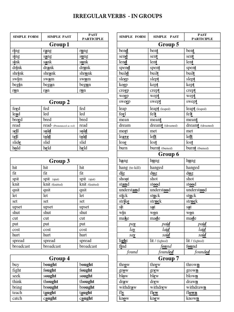 Irregular Verbs | PDF
