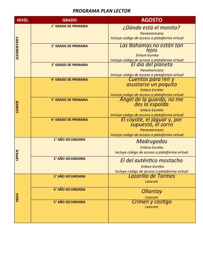 Agosto Libros de Plan Lector | PDF