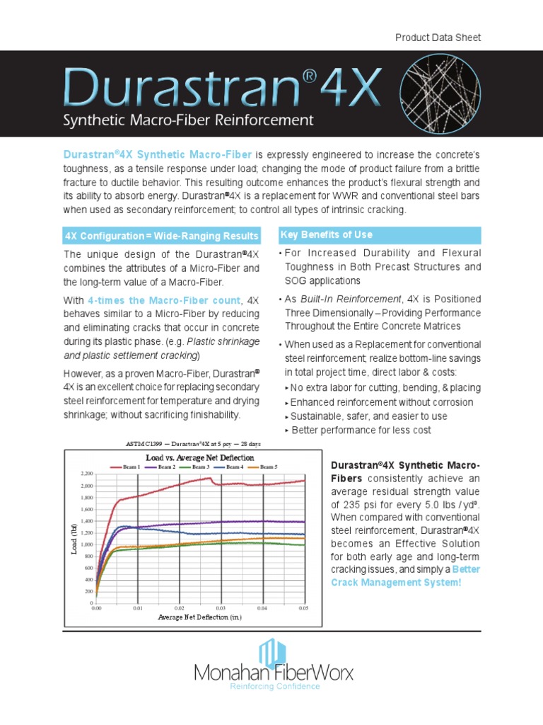 Durastran 4x Pds | Download Free PDF | Fracture | Concrete