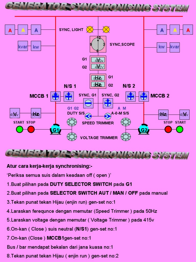 4 Synch Simulator Pdf