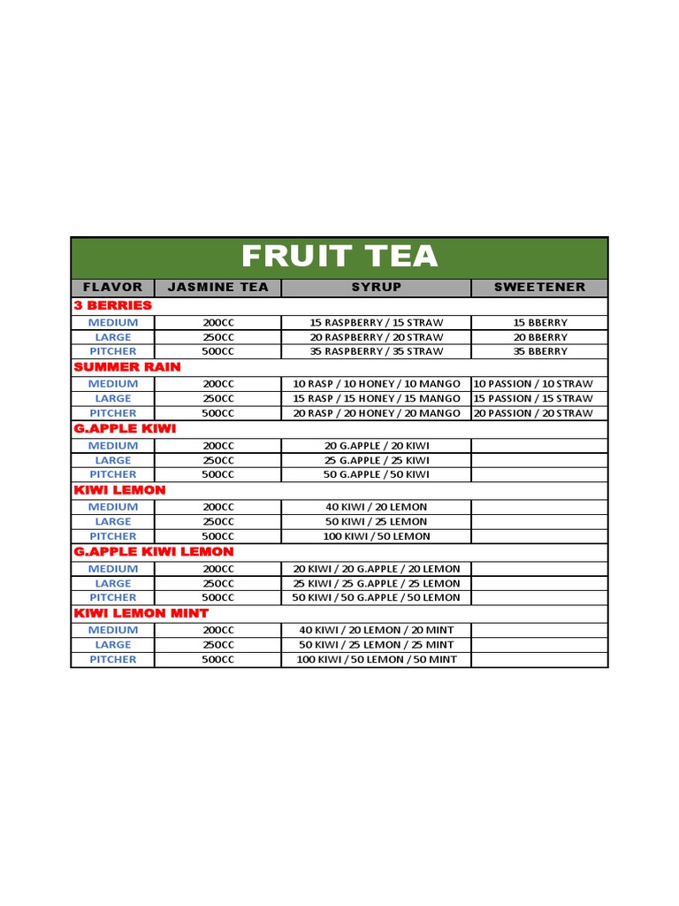 Fruit Tea | PDF