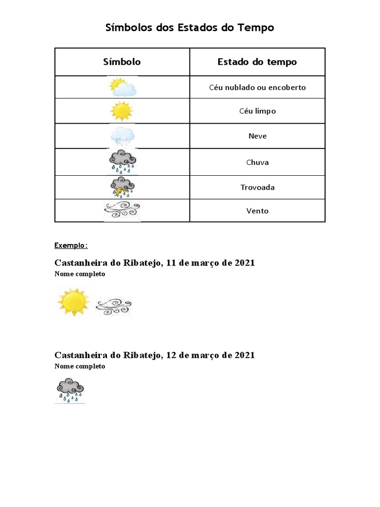 Planilha De Simbolos Do Mapa Meteorologico 630+ Mapa Metereológico