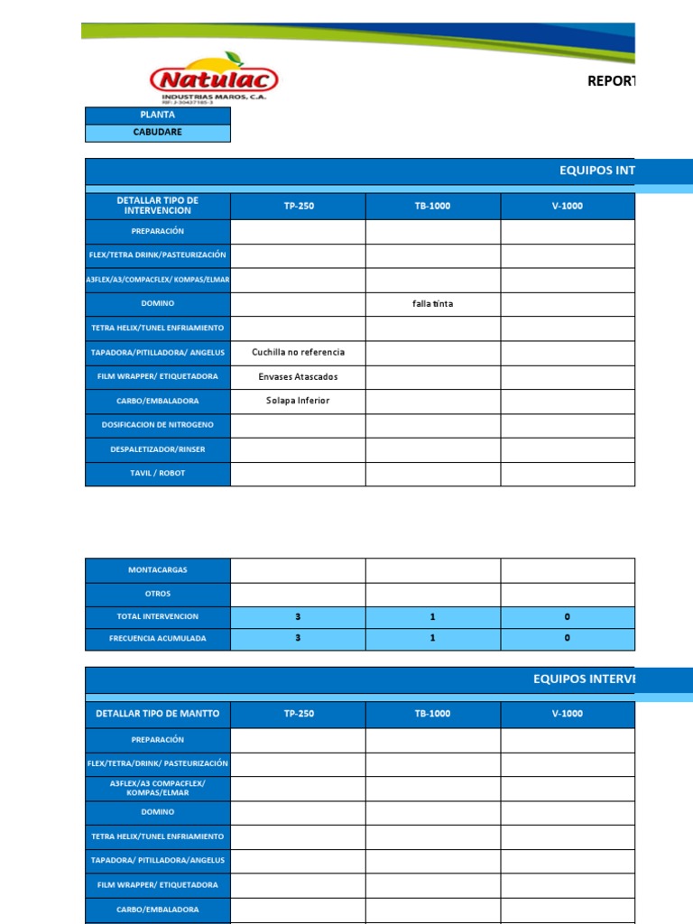 REPORTE DIARIO DE OPERACIONES modificado | PDF | Refrigeración ...