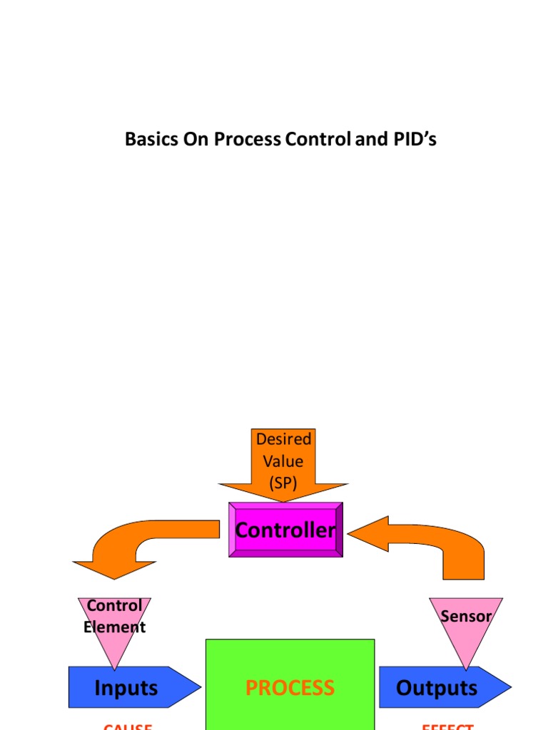 Basics On Process Control and PID's | PDF | Control Theory | Systems Science