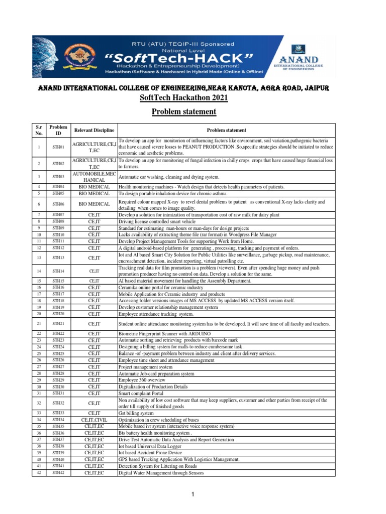 Innovative Solutions for Industry Challenges | PDF | Internet Of Things ...