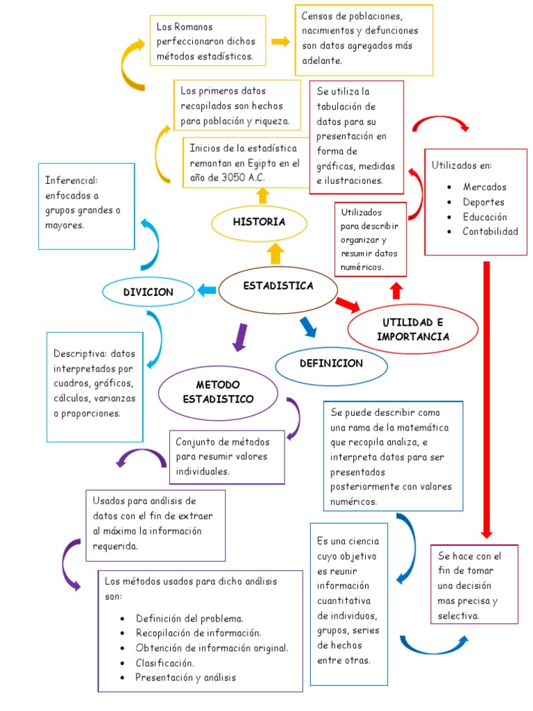 Diagrama Definicion Y Conceptos Estadistica Pdf Estadísticas Science