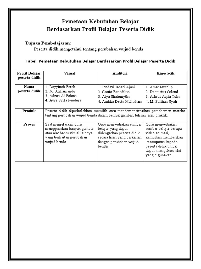 RPP IPA Kelas 5 Wujud Benda | PDF | Karier & Perkembangan