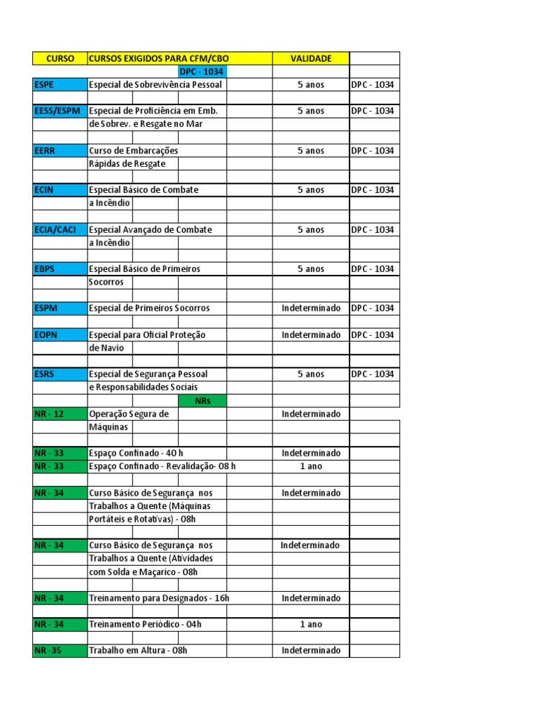Certificados Necessários para Embarcar Offshore | PDF