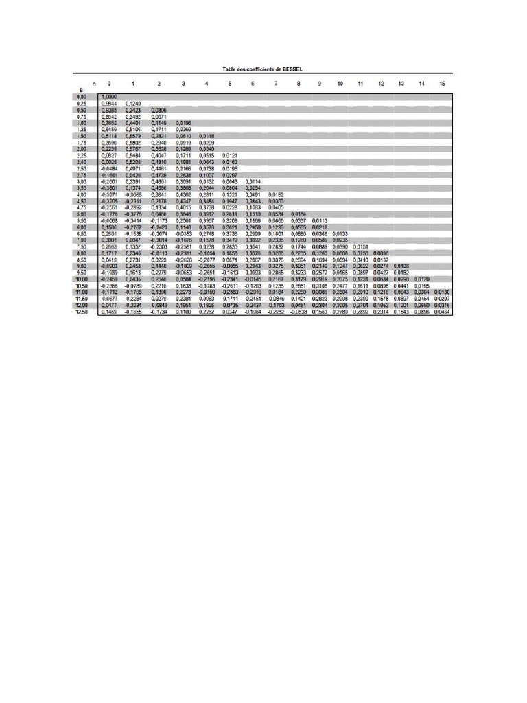 Table de Bessel | PDF