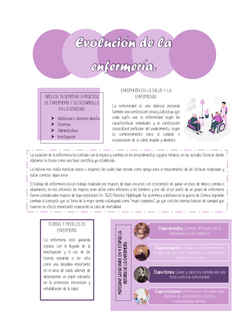 Evolución de La Enfermería. | PDF | Enfermería | Mujer