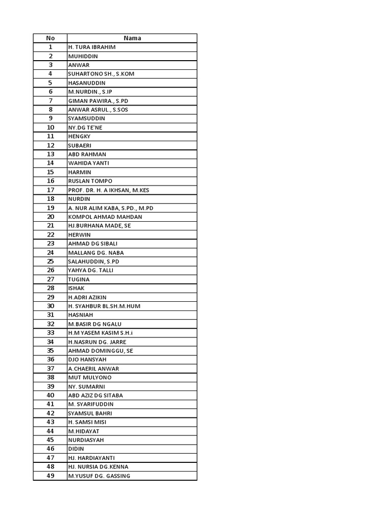 Data Nama Aura | PDF