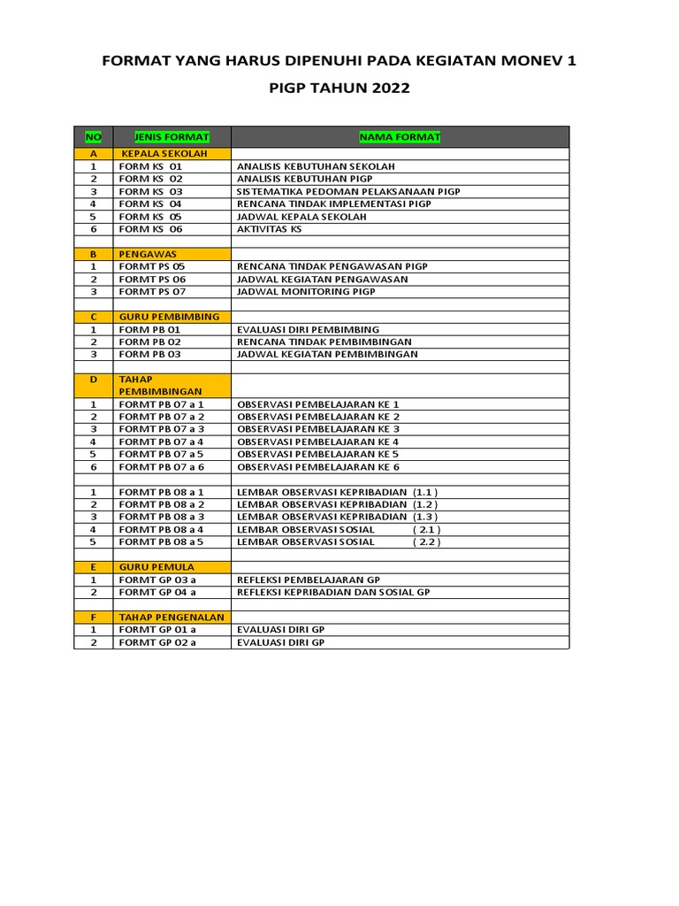 4.format Monev 1 Yang Harus Dipenuhi | PDF