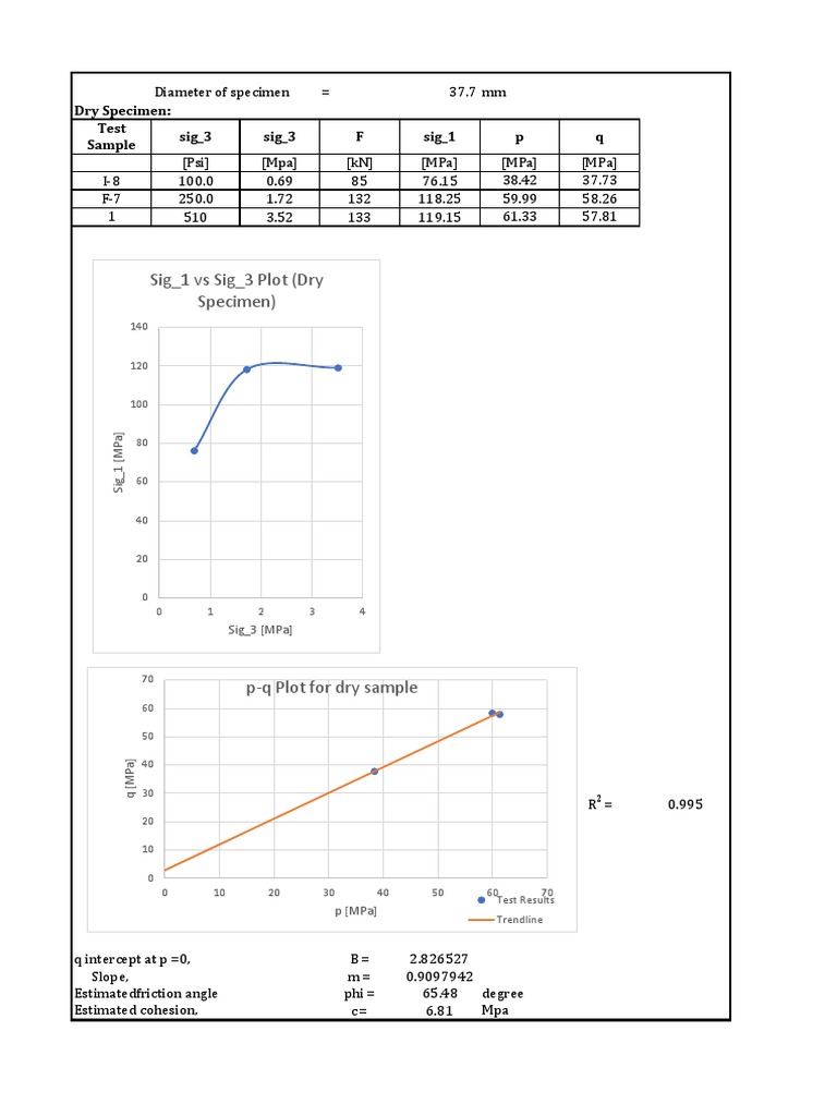 P-Q Plot | Download Free PDF | Continuum Mechanics | Pressure
