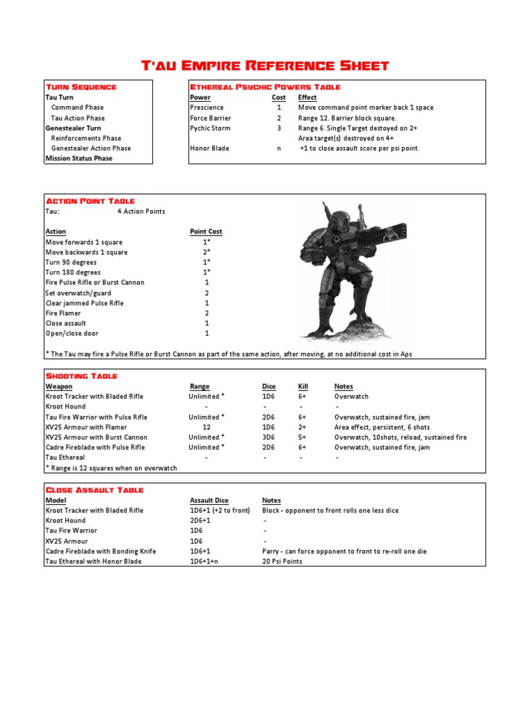 T'au Empire Tactical Reference: Forces, Actions, and Combat | PDF | Equipment | Hazards
