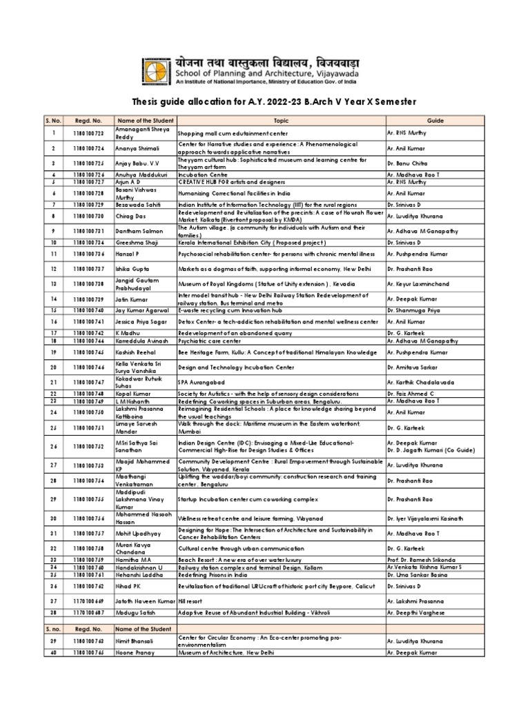 UG Thesis Guide Allocation Final | PDF