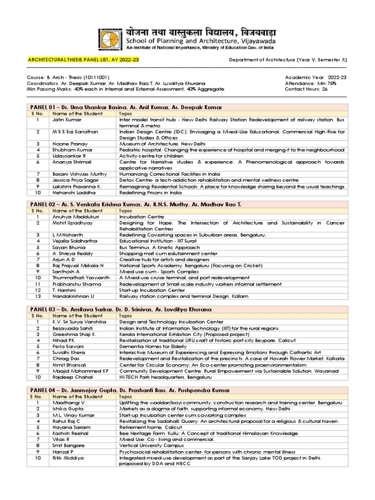 ARCHITECTURAL THESIS PANEL LIST - Final | PDF