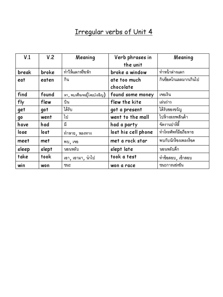 Let's Go 4 Irregular Verbs of Unit 4 | PDF