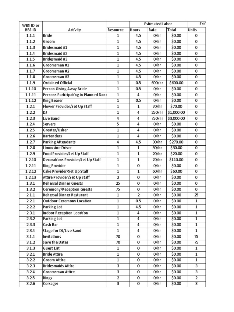 PMG 324 Resource Acquisition 1 | PDF | Groomsman | Socialization
