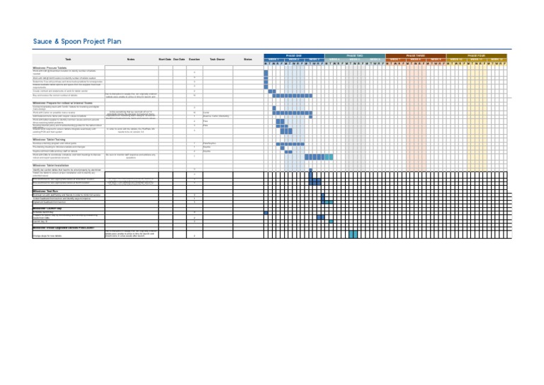 Restaurant Tablet Rollout Plan | PDF | Tablet Computer | Menu