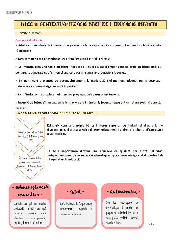 Esquemas Organización Del Aula | PDF