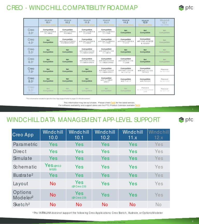 Creo Windchill Compatiblity Roadmap | PDF | Graphics Software | Design