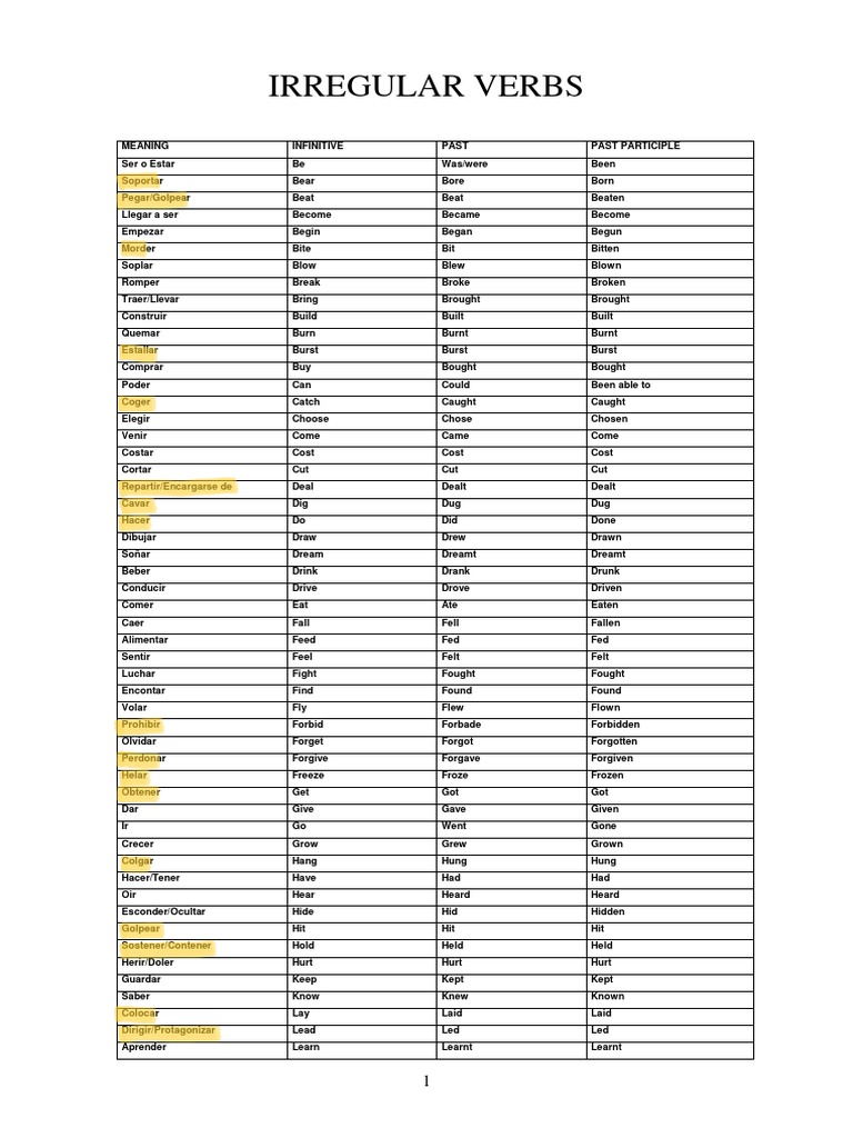 IRREGULAR Verbs | PDF | Grammar | Semantic Units