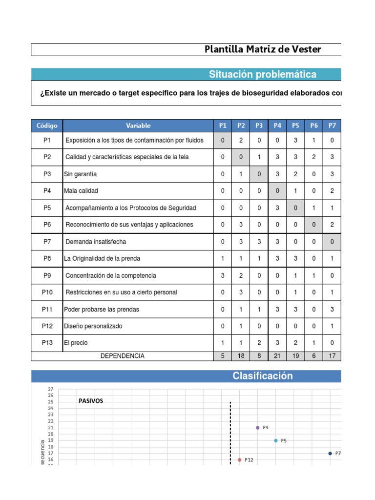 Matriz Vester Hacer El Arbol Del Problema - Uniminuto | PDF