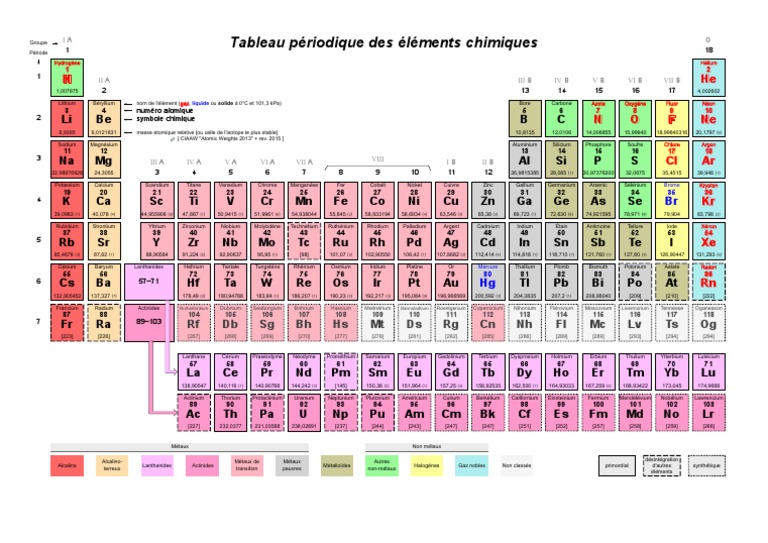 Tableau périodique des éléments chimiques | PDF | Tableau périodique ...