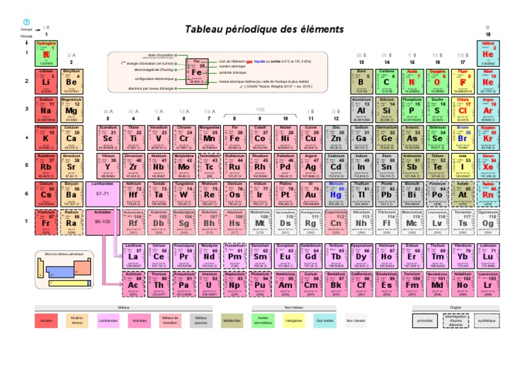 Tableau périodique des éléments détaillé | PDF | Tableau périodique ...