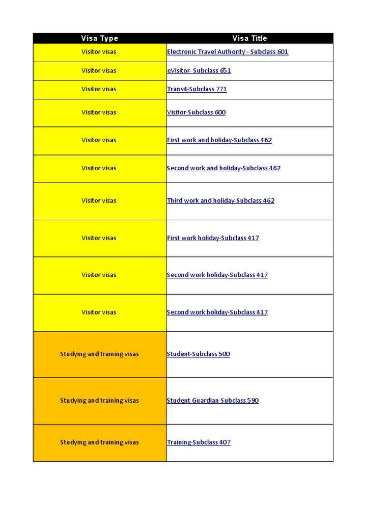 Visa Subclass Eligibility | PDF | Travel Visa | Human Migration